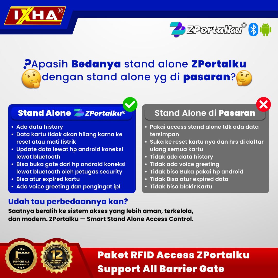 Paket RFID Access Control perumahan zportalku Stand Alone Android ...